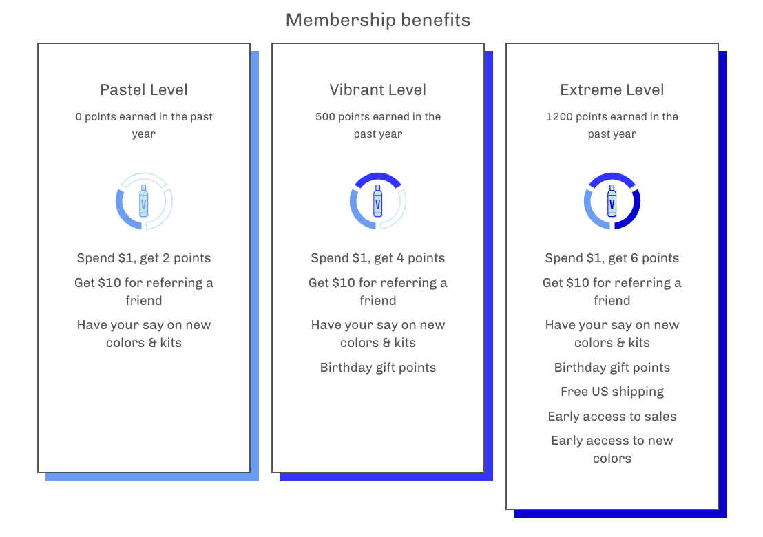 How To Name Your VIP Membership Levels with Examples 
